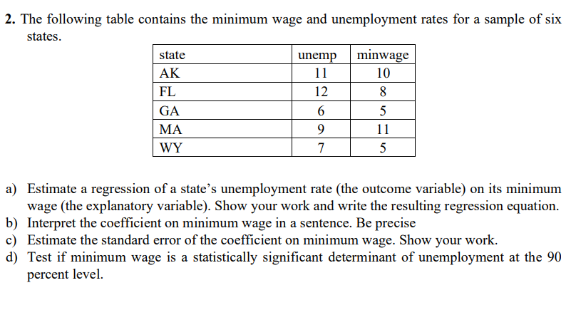 Solved 2. The following table contains the minimum wage and | Chegg.com