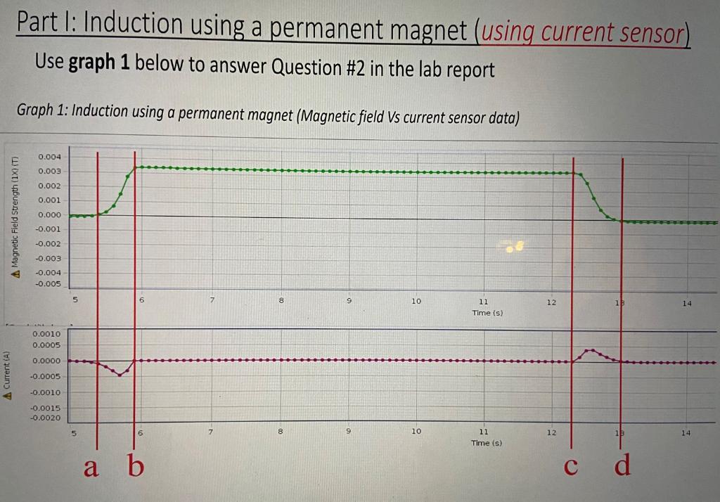 Solved 3. Refer to Graph 2 in the data file. Explain the | Chegg.com