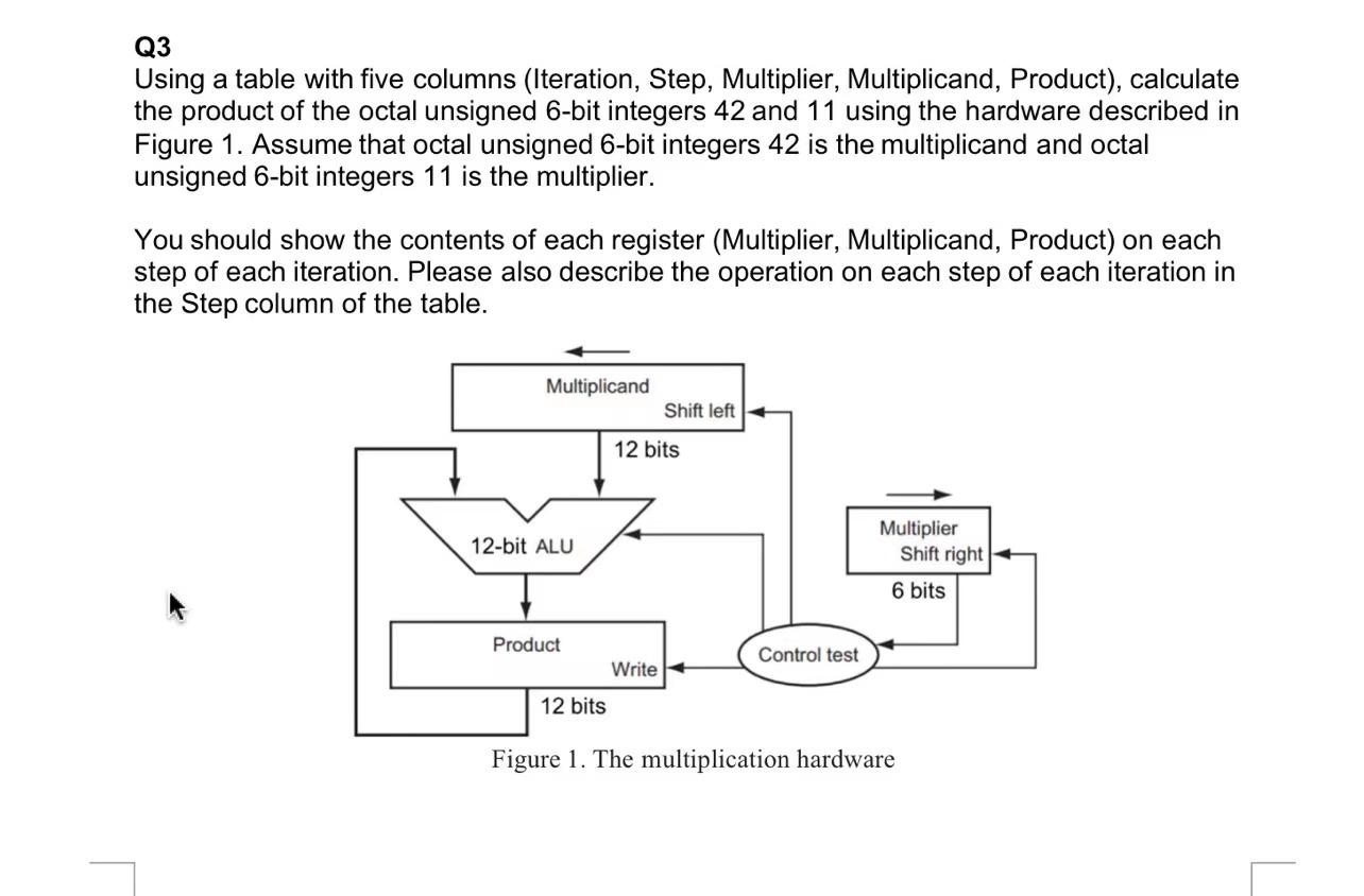 Solved Q3 Using a table with five columns (Iteration, Step, | Chegg.com