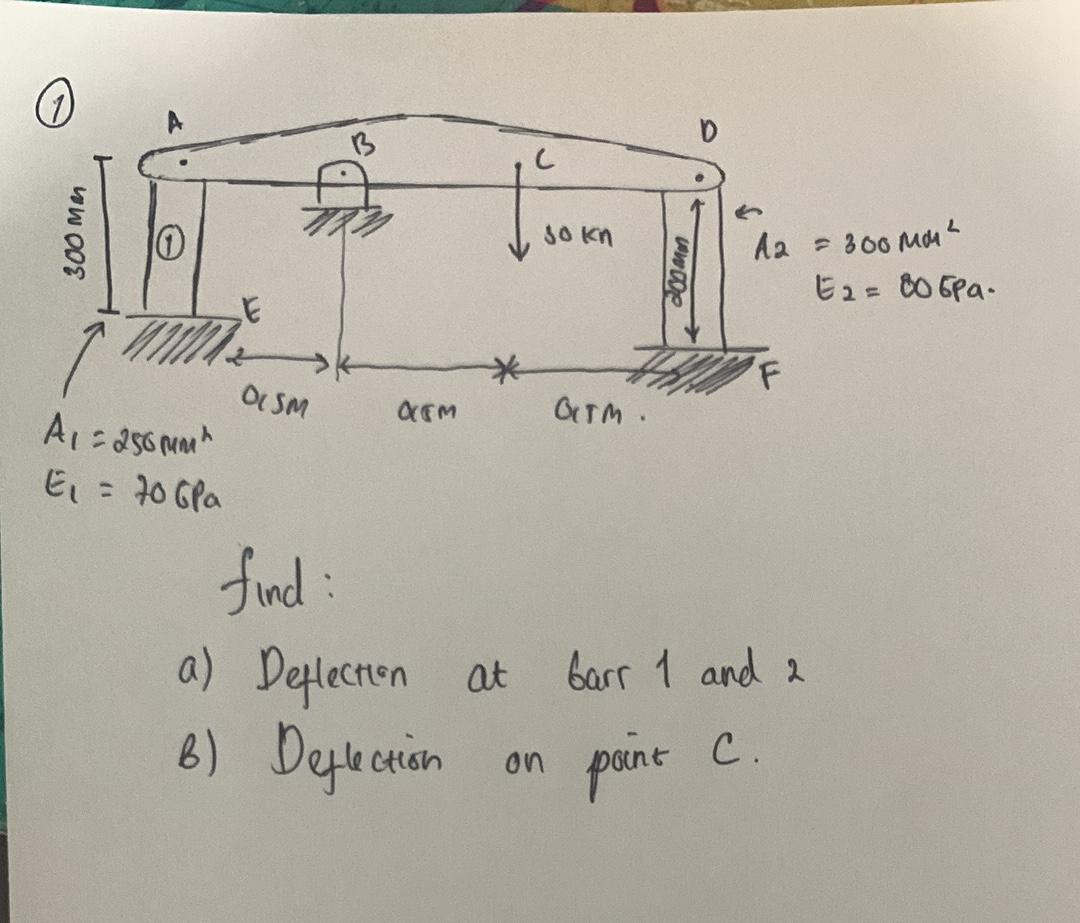 Solved a. determine the deflection at bars 1 and 2 b. | Chegg.com