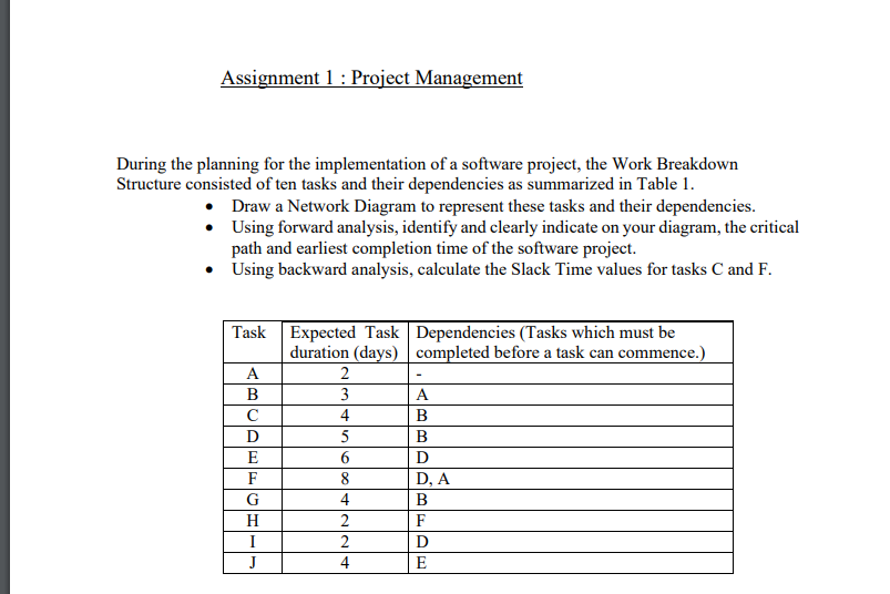 Assignment 1 : Project Management During the planning | Chegg.com