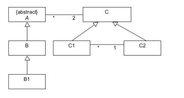 Solved When you have the following class diagram, | Chegg.com