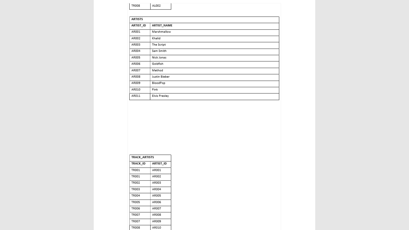 Solved Question 2 (Marks: 20) Insert the following data into | Chegg.com