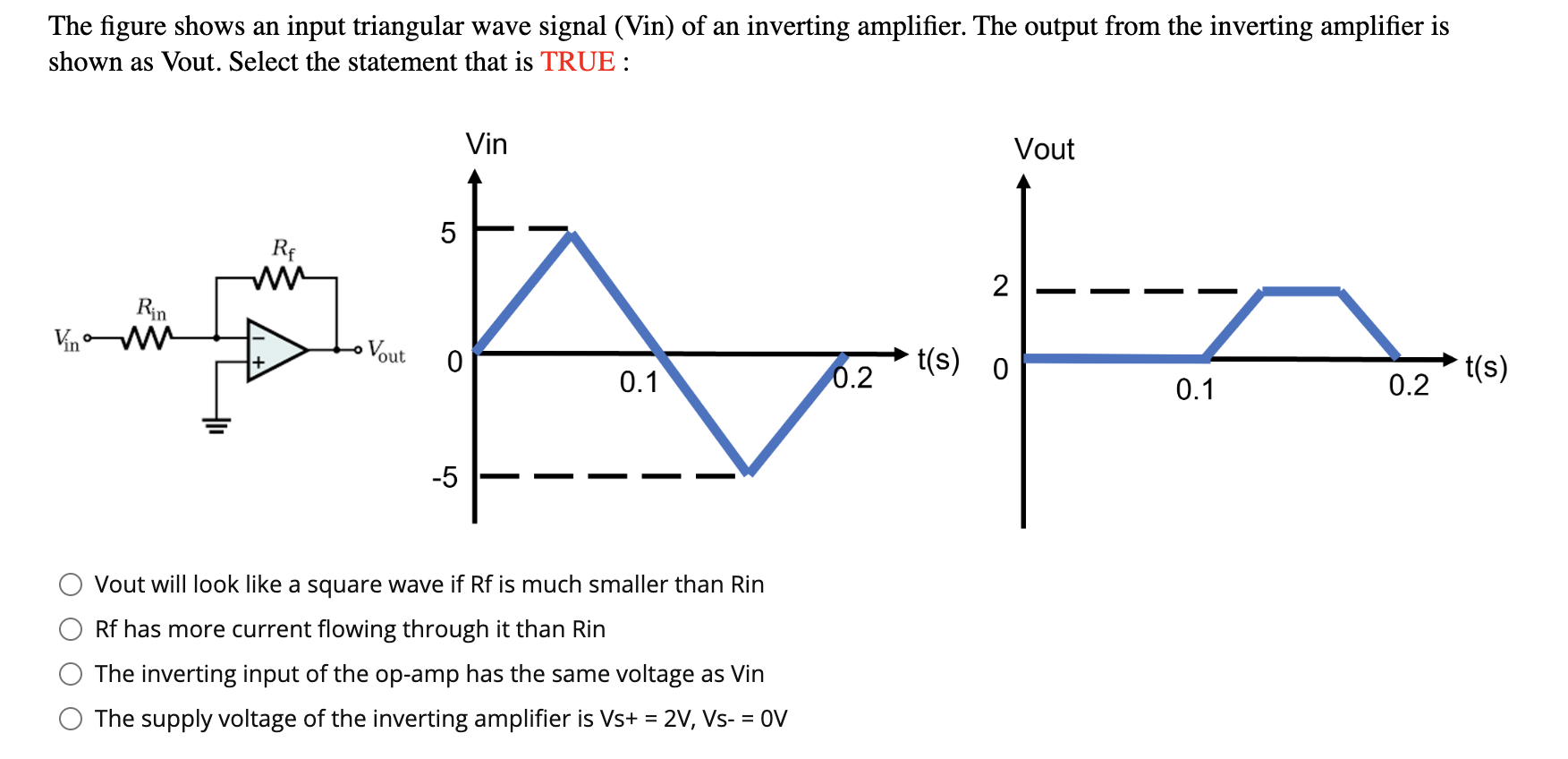 Solved The figure shows an input triangular wave signal | Chegg.com