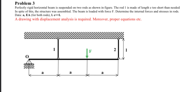 Solved Problem 3Perfectly rigid horizontal beam is suspended | Chegg.com