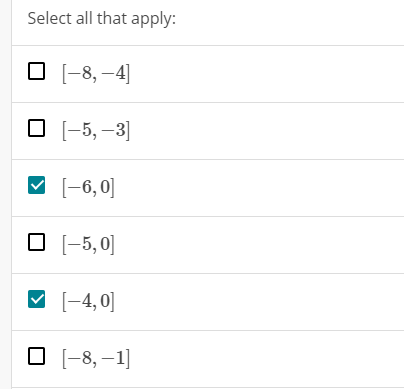 Solved You want to restrict the domain of the function shown | Chegg.com