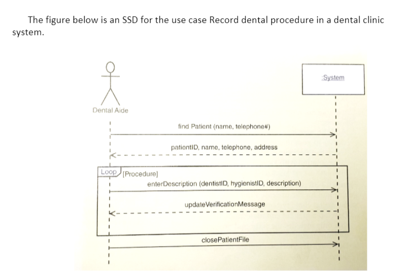 Solved Develop a detailed sequence diagram that only | Chegg.com