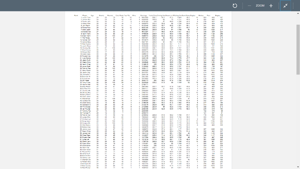 Objective Probability The average number of PGA | Chegg.com
