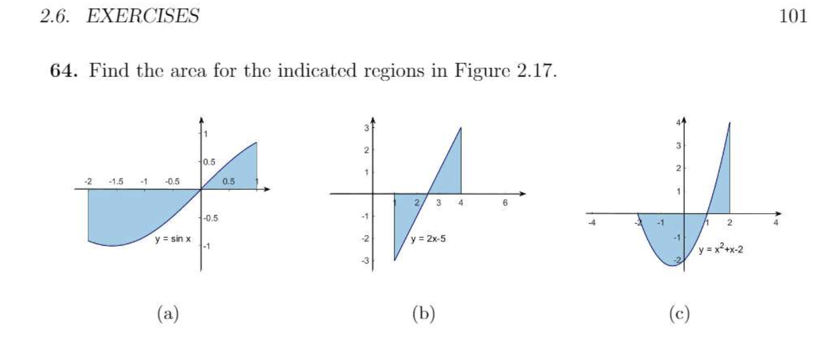 Solved 2.6. EXERCISES 101 64. Find the area for the | Chegg.com