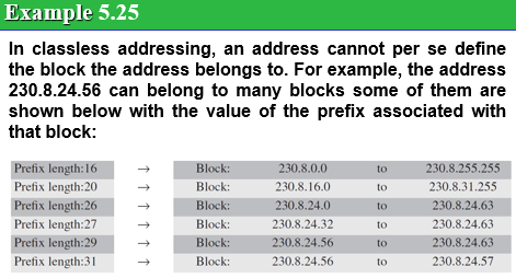 Solved I. (12%) IP address blocks. Chapter 5 covered the | Chegg.com