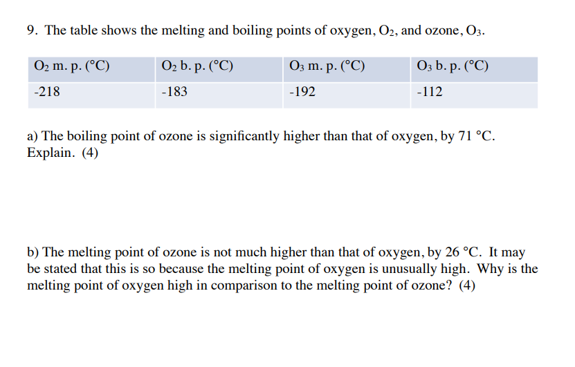 Solved 9. The table shows the melting and boiling points of | Chegg.com