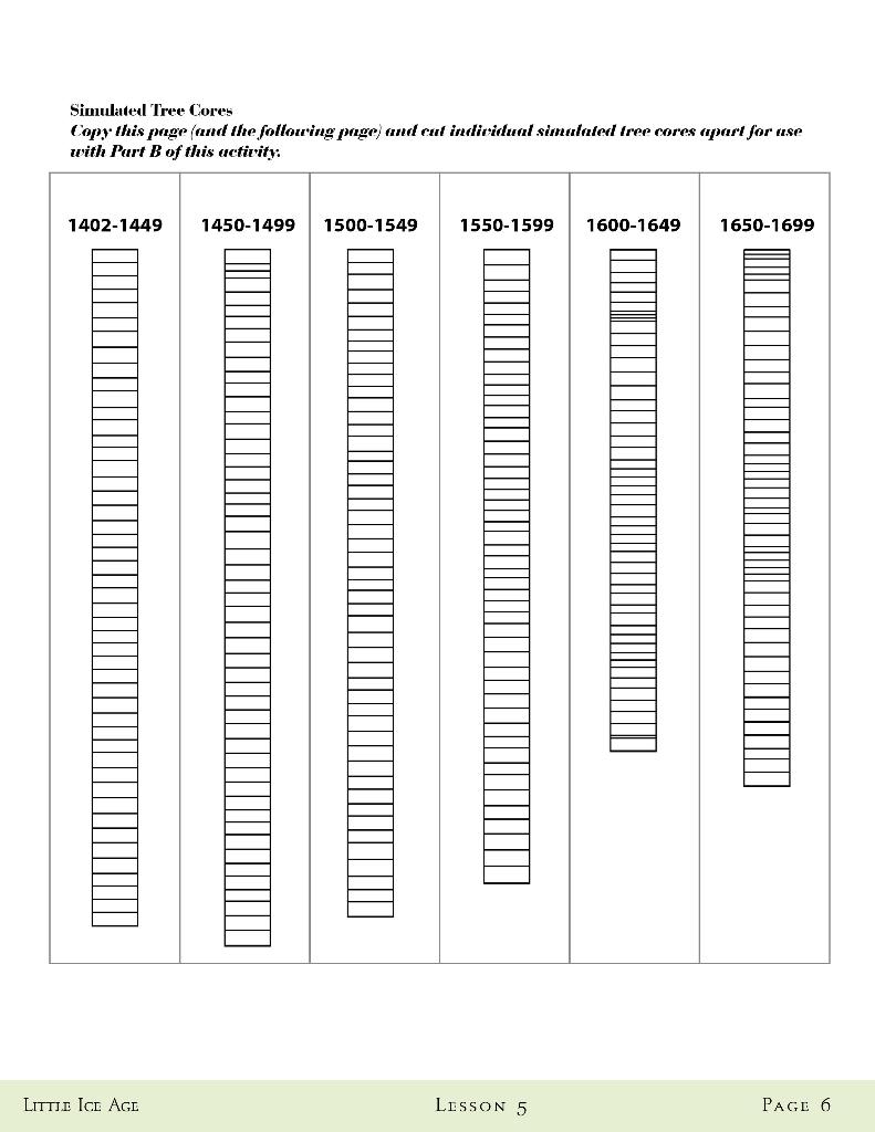 Solved Simulateul Tree Cores Copy this page and the | Chegg.com