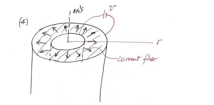 Solved (4) Consider a resistor in the shape of a very long, | Chegg.com