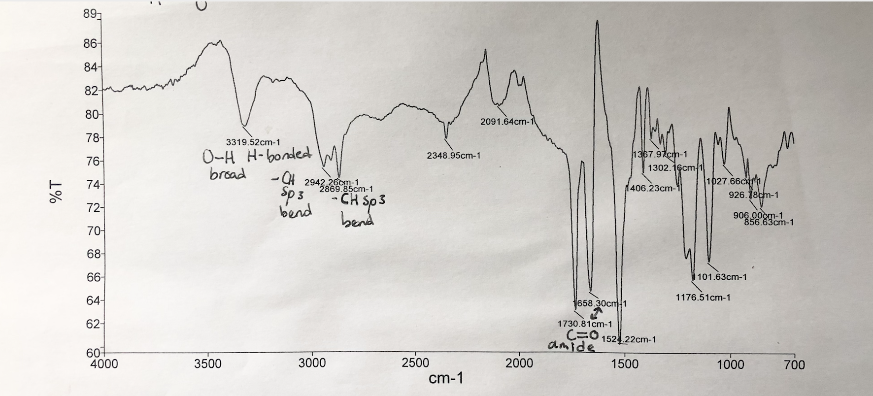 Solved Did I identify all the significant peaks in both of | Chegg.com