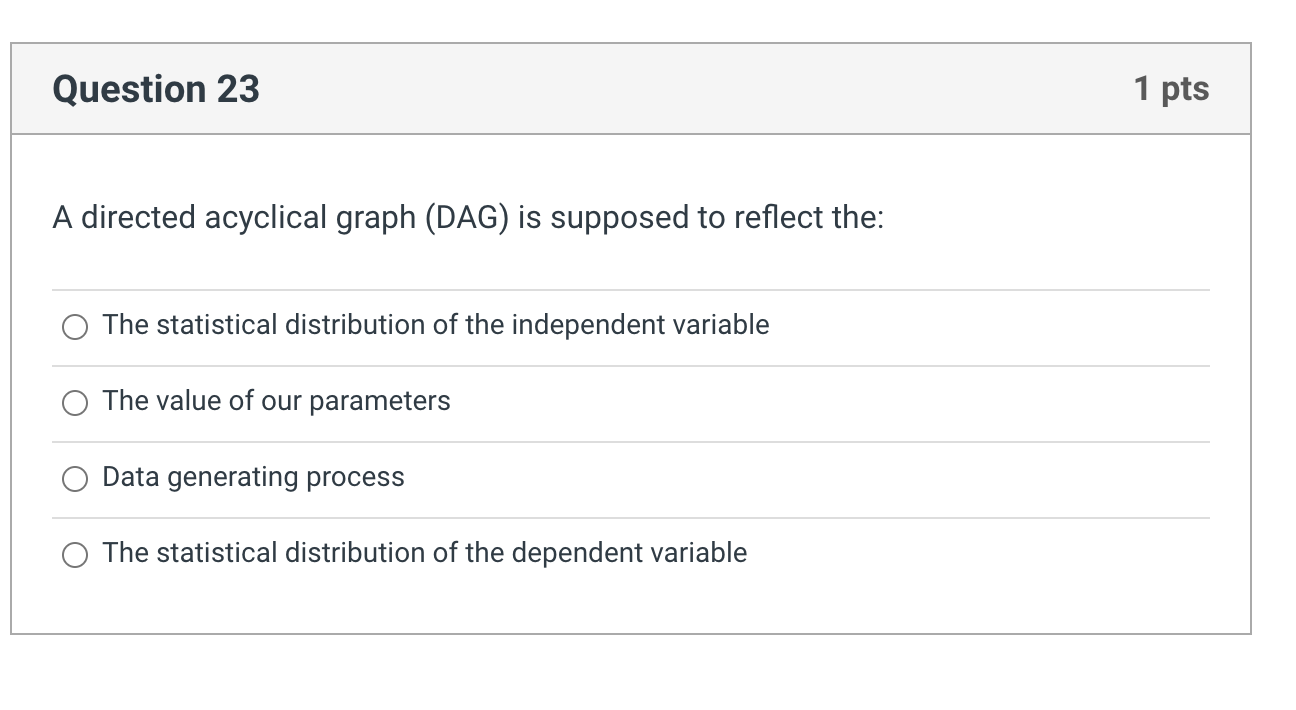 Solved A directed acyclical graph (DAG) is supposed to | Chegg.com
