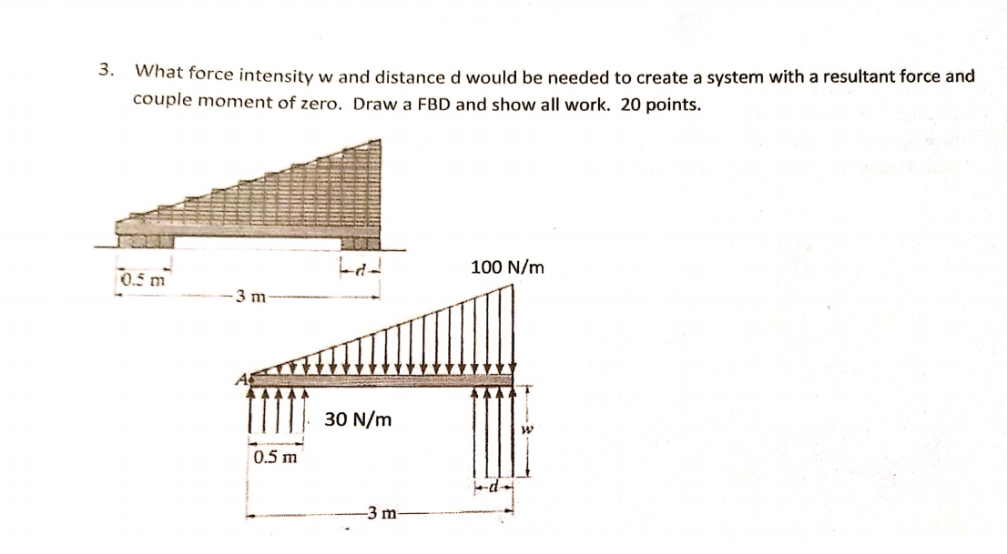 Solved What force intensity w and distance d would be needed | Chegg.com