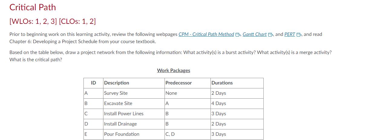 Solved Critical Path[WLOs: 1, 2, 3] [CLOs: 1, 2]Prior to | Chegg.com