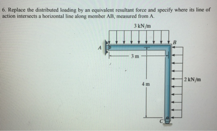 Solved 6. Replace the distributed loading by an equivalent | Chegg.com