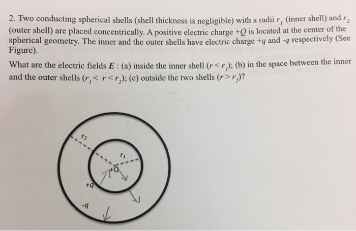 Solved 2. Two conducting spherical shells (shell thickness | Chegg.com