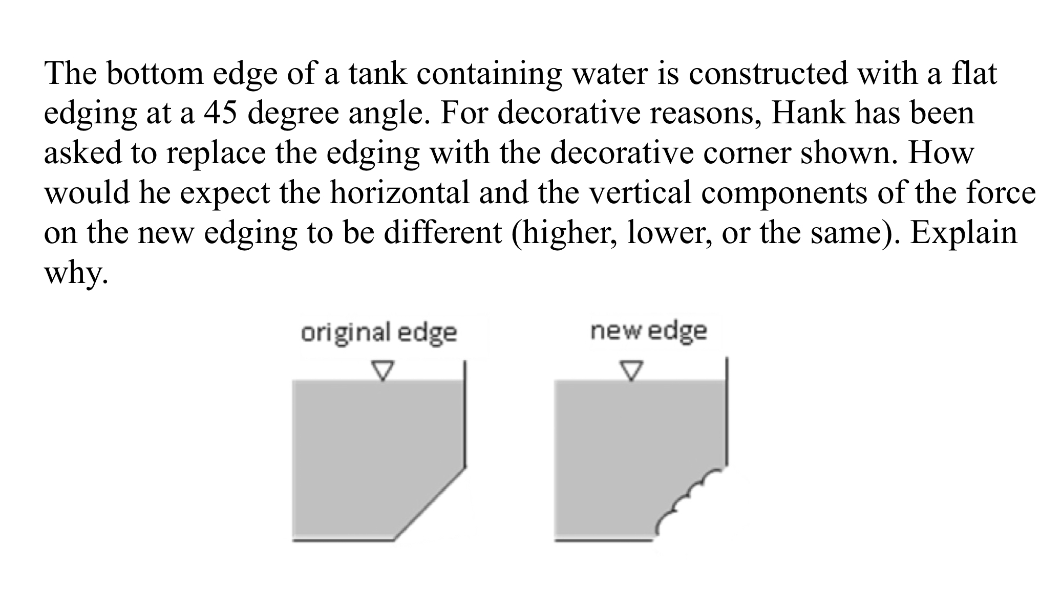 Solved The bottom edge of a tank containing water is | Chegg.com