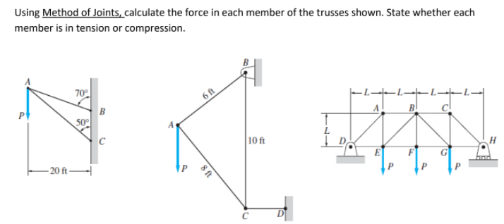 Solved Using Method of Joints, calculate the force in each | Chegg.com