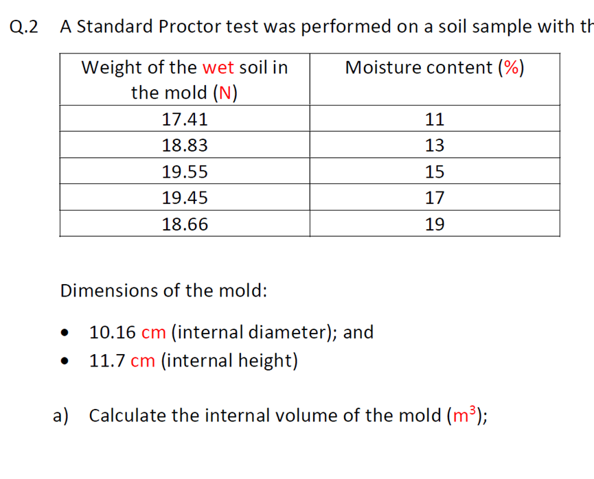 Solved .2 A Standard Proctor test was performed on a soil | Chegg.com