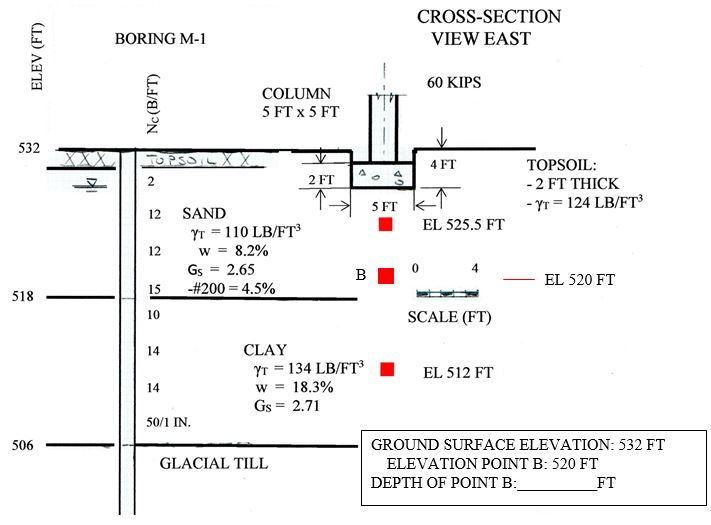 Solved 9. STUDY THE GEOTECHNICAL PROFILE. DETERMINE THE | Chegg.com