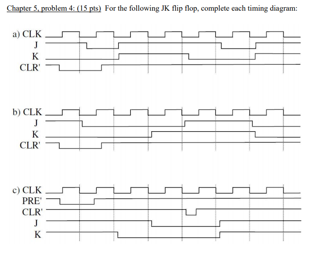 Solved Chapter 5, problem 4: (15 pts) For the following JK | Chegg.com