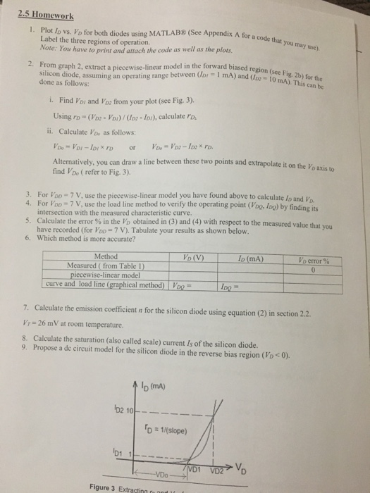 LAB 2 Diode Characteristics 2.1 Objective the i-v | Chegg.com