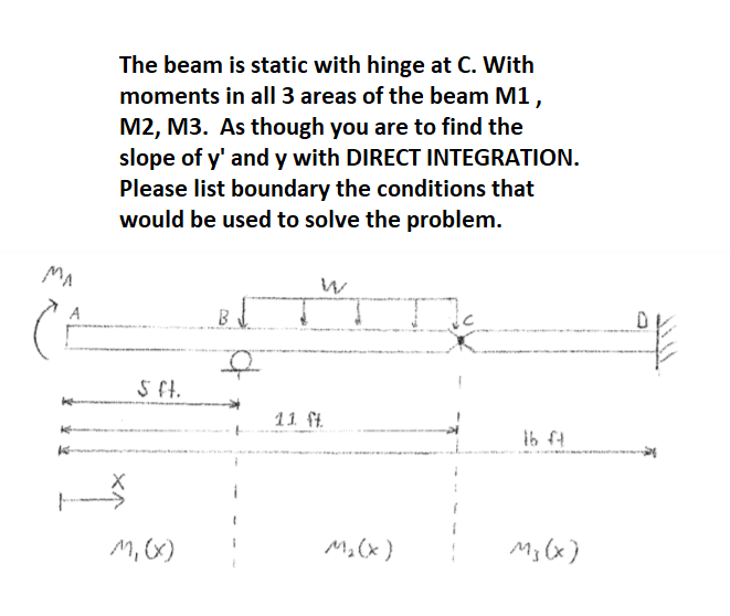 Solved The beam is static with hinge at C. With moments in | Chegg.com