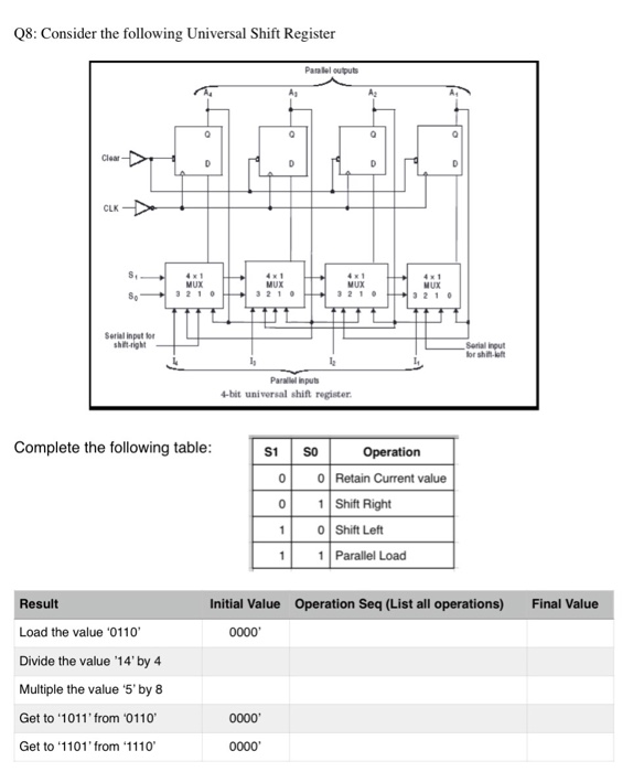 Solved Q8: Consider the following Universal Shift Register | Chegg.com