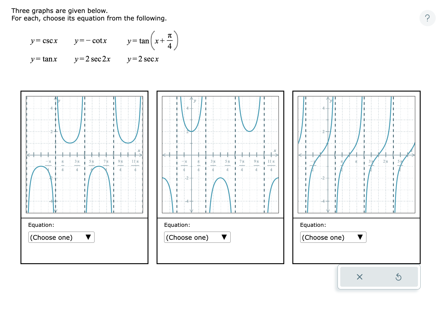 Solved Three graphs are given below. For each, choose its | Chegg.com