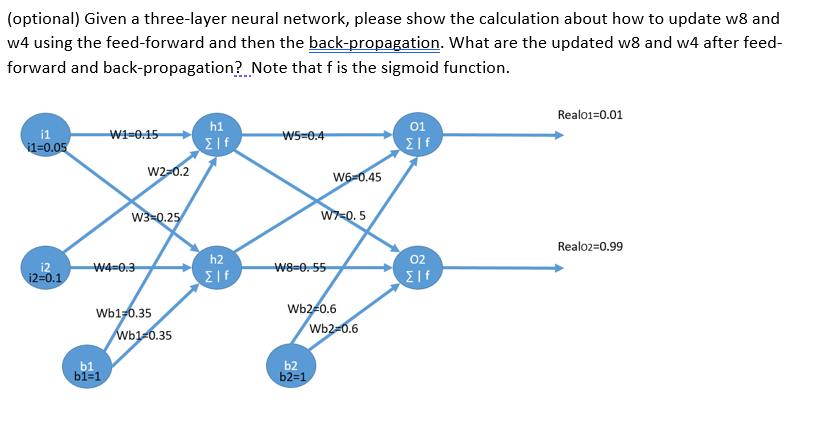 Solved (optional) Given a three-layer neural network, please | Chegg.com