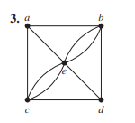 Solved In Exercises 1–8 determine whether the given graph | Chegg.com