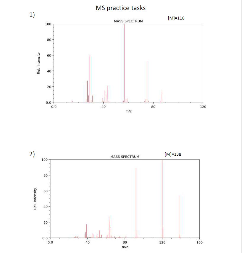 Solved MS practice tasks 1) [M]=116 MASS SPECTRUM 100 80 60 | Chegg.com
