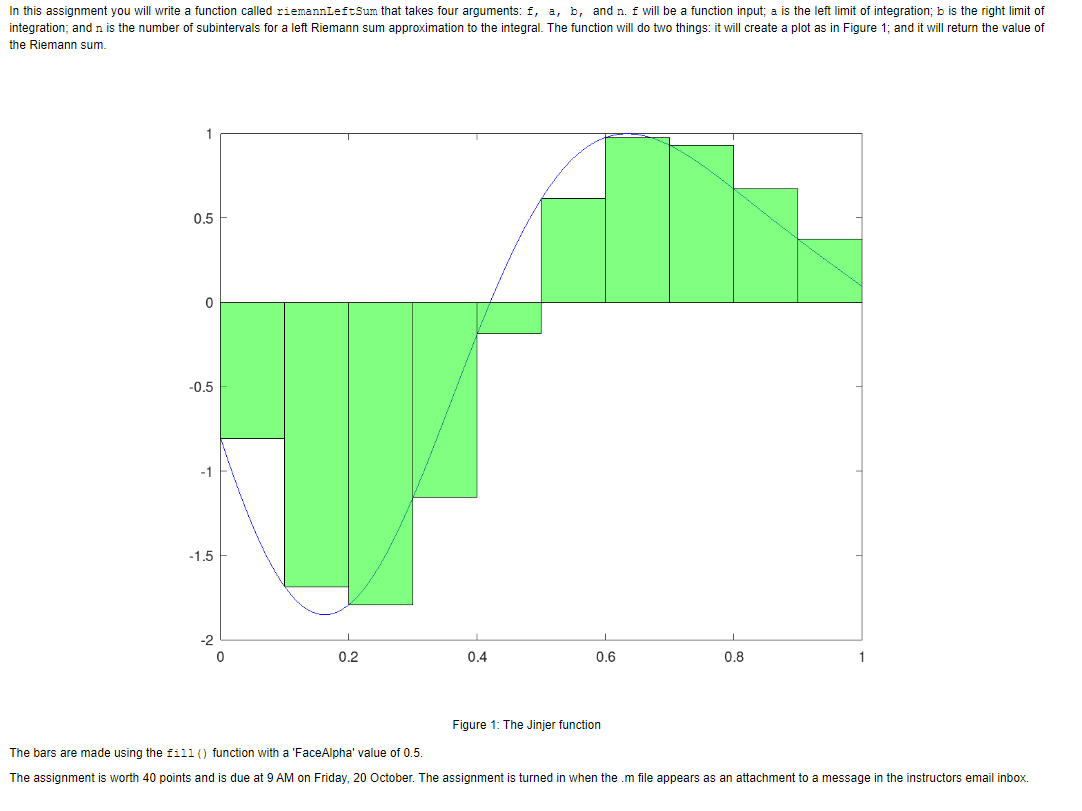 Solved the Riemann sum.Figure 1: The Jinjer functionThe bars | Chegg.com