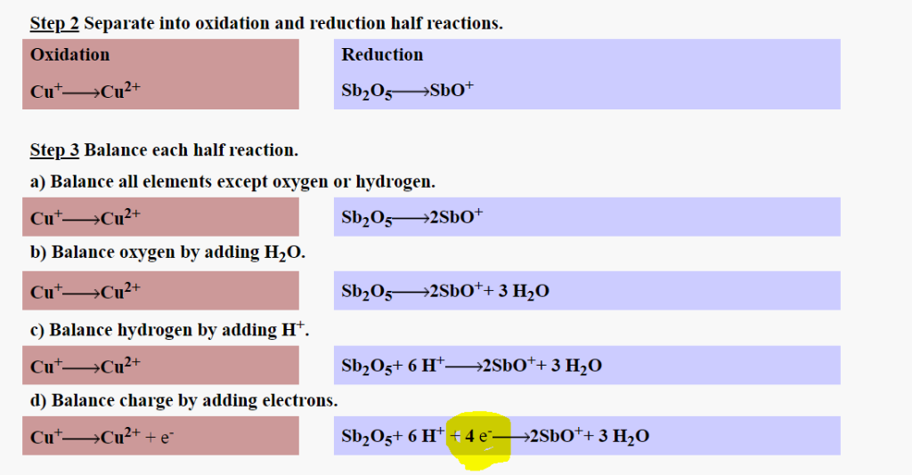 Cu to Cu2+ Oxidation or Reduction
