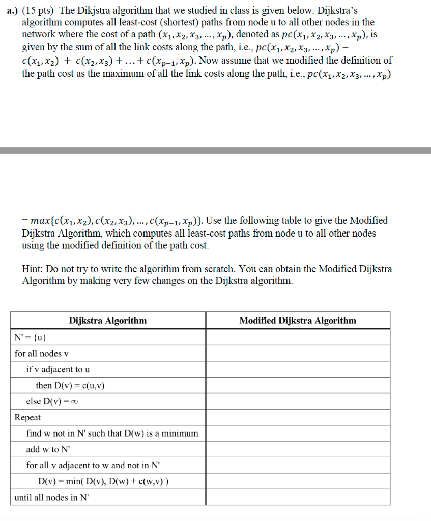 Solved a.) (15 pts) The Dikjstra algorithm that we studied | Chegg.com