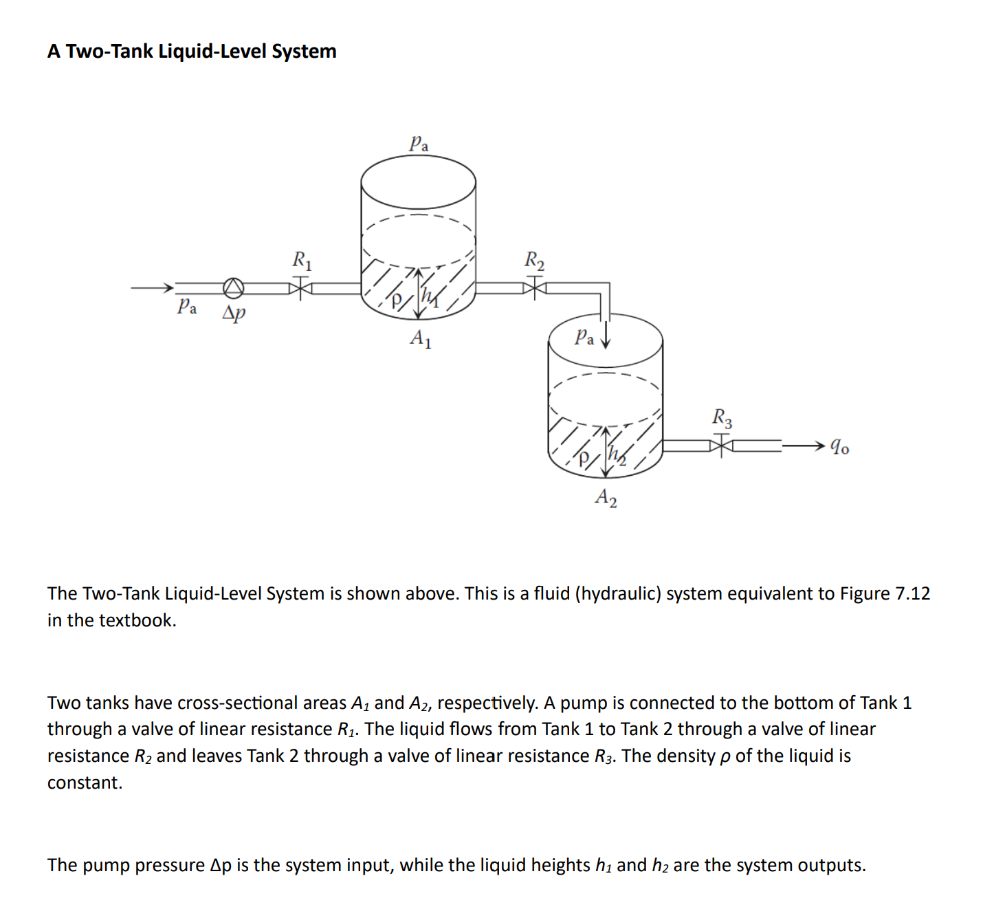 Solved A Two-Tank Liquid-Level SystemThe Two-Tank | Chegg.com