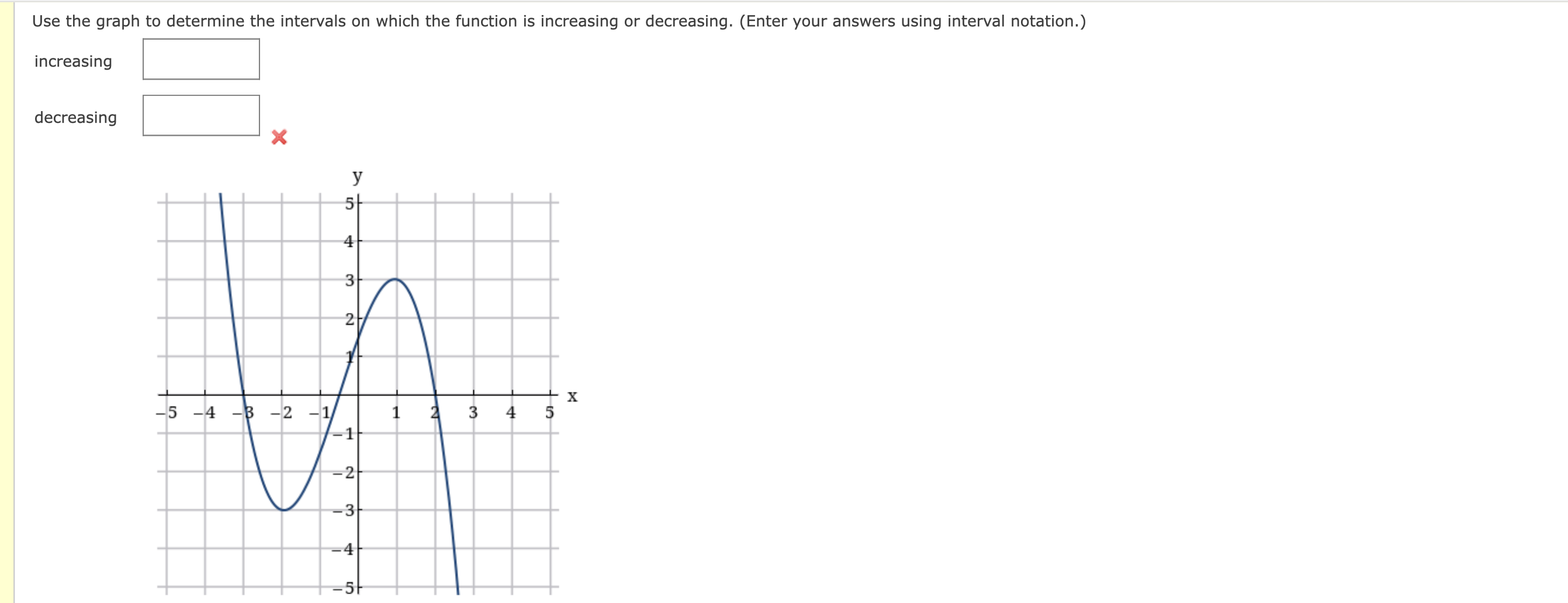 Solved Use the graph to determine the intervals on which the | Chegg.com