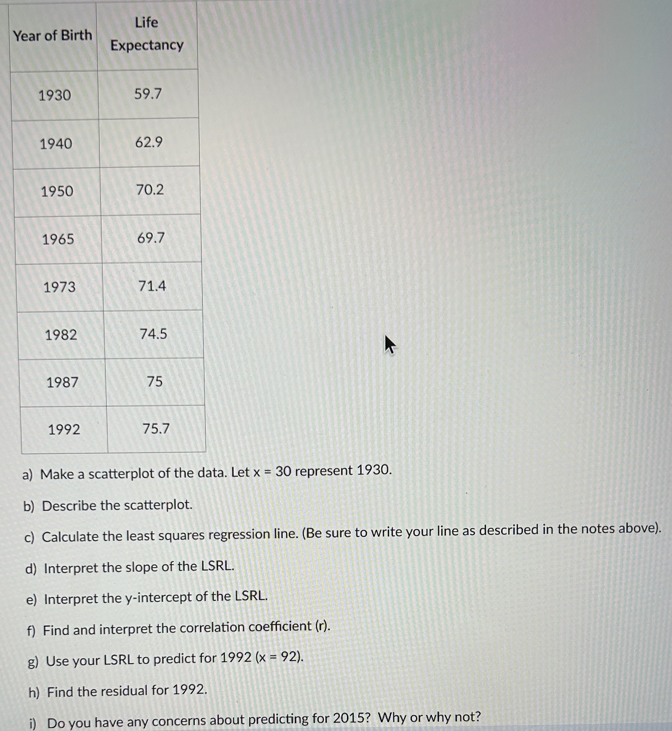 Solved a) Make a scatterplot of the data. Let x=30 represent | Chegg.com