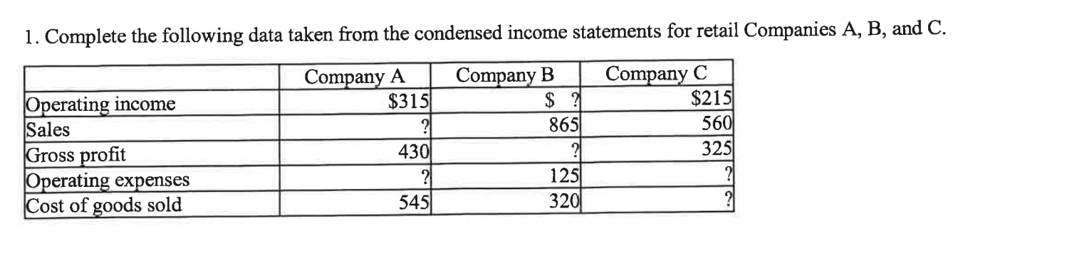 Solved 1. Complete the following data taken from the | Chegg.com