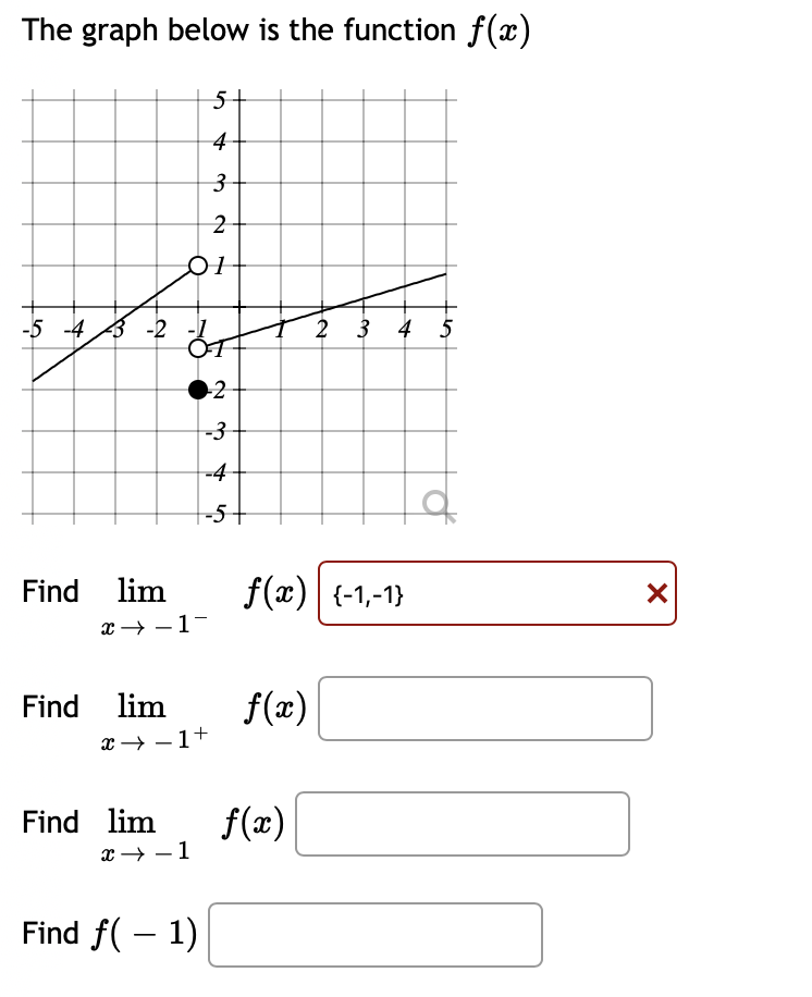 Solved The Graph Below Is The Function F X 5 4 3 2 1 5 4