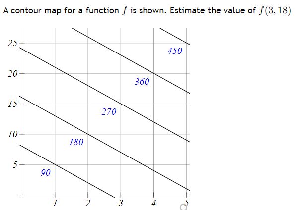 Solved A contour map for a function f ﻿is shown. Estimate | Chegg.com