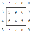 Apply a 3x3 smoothing filter to the following block | Chegg.com