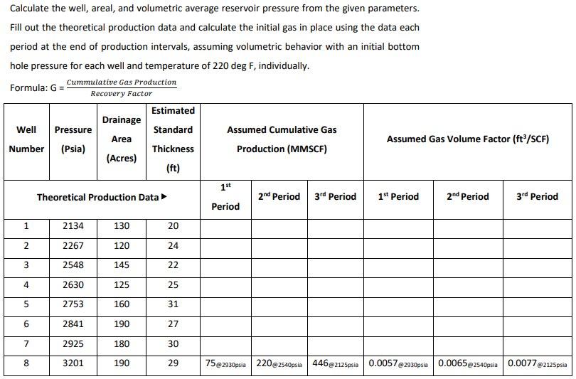 Calculate the well, areal, and volumetric average | Chegg.com