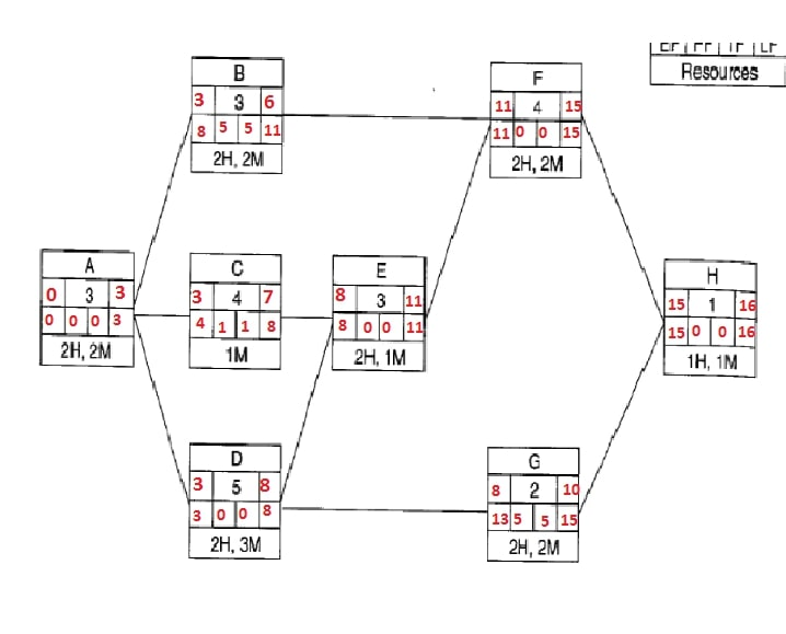 rirr L ILI Resources 3 8 5 5 11 15 2H, 2M 2H,2M 3 8 3 | Chegg.com