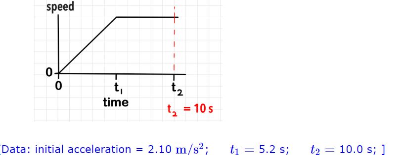 Solved Data: initial acceleration | Chegg.com