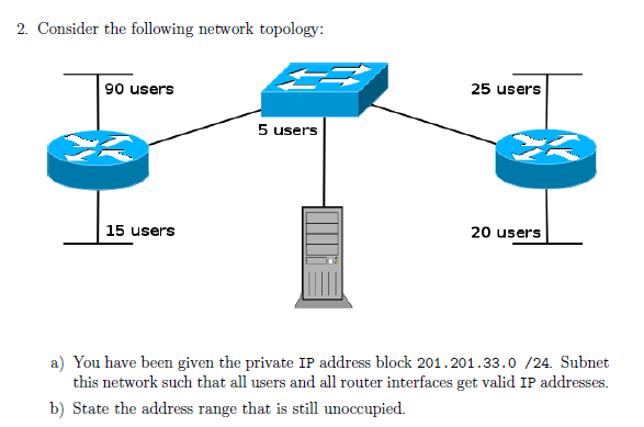2. Consider the following network topology: 90 users | Chegg.com