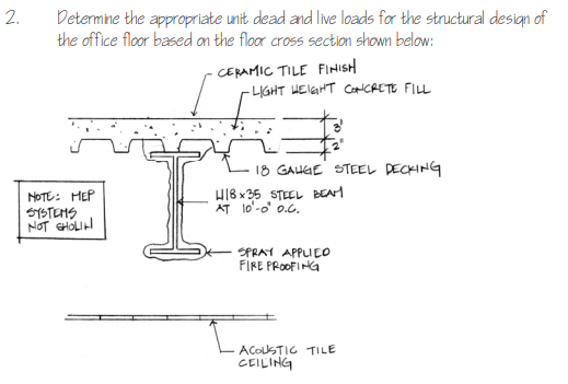 Solved 2. Determine the appropriate unit dead and live loads | Chegg.com